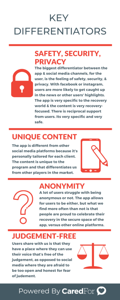 Key Differentiators - CaredFor, Part of the ContinuumCloud